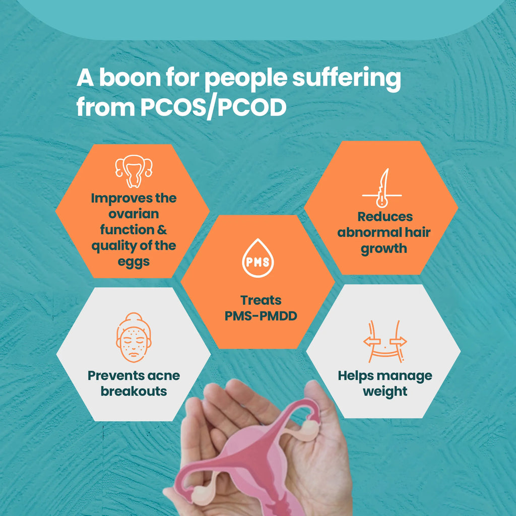 PCOD Tablets | Women Health Supplements | Activist